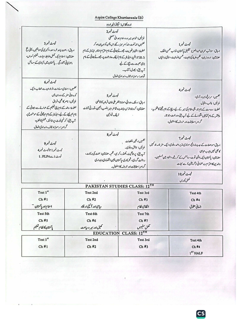 2nd Year Syllabus-B | PDF