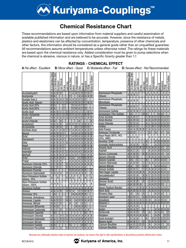Kuriyama Chemical Resistance Chart | PDF | Chemical Substances ...
