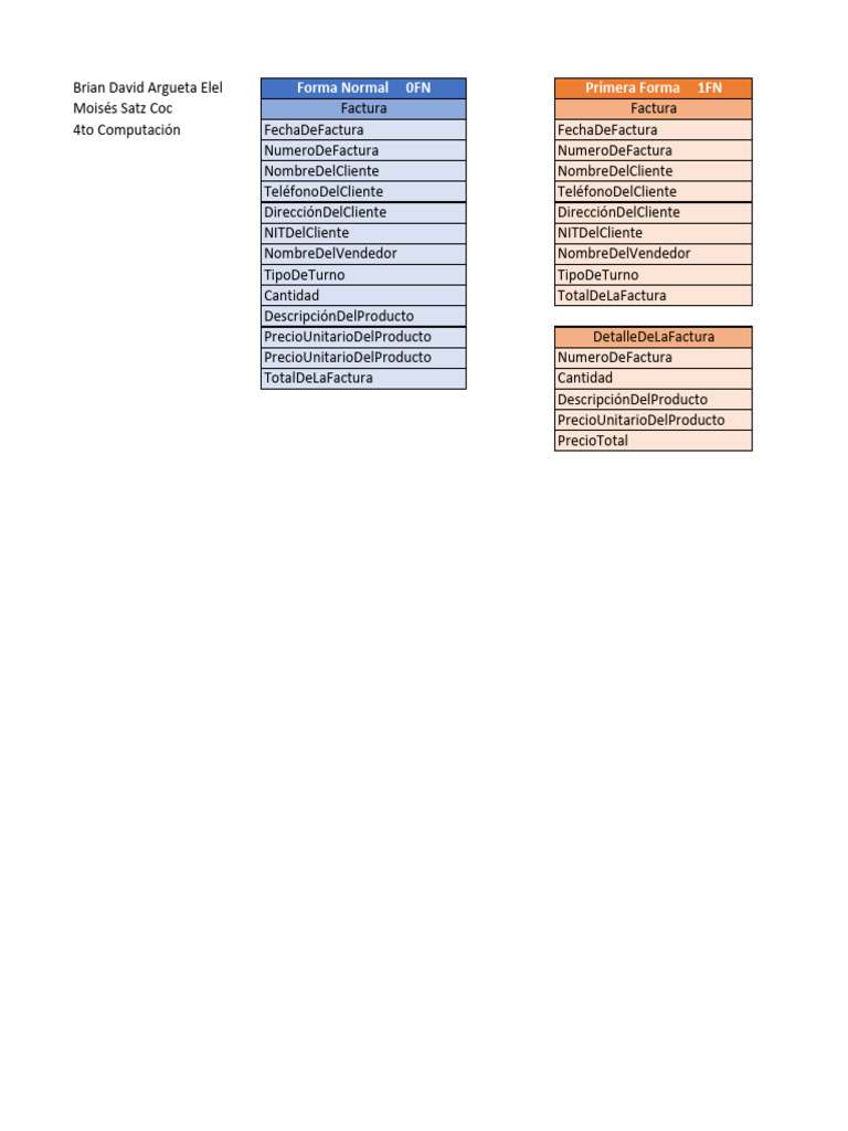 Normalización De Base De Datos Pdf 3622