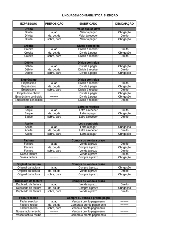 Linguagem Contabilística 2ª Edição