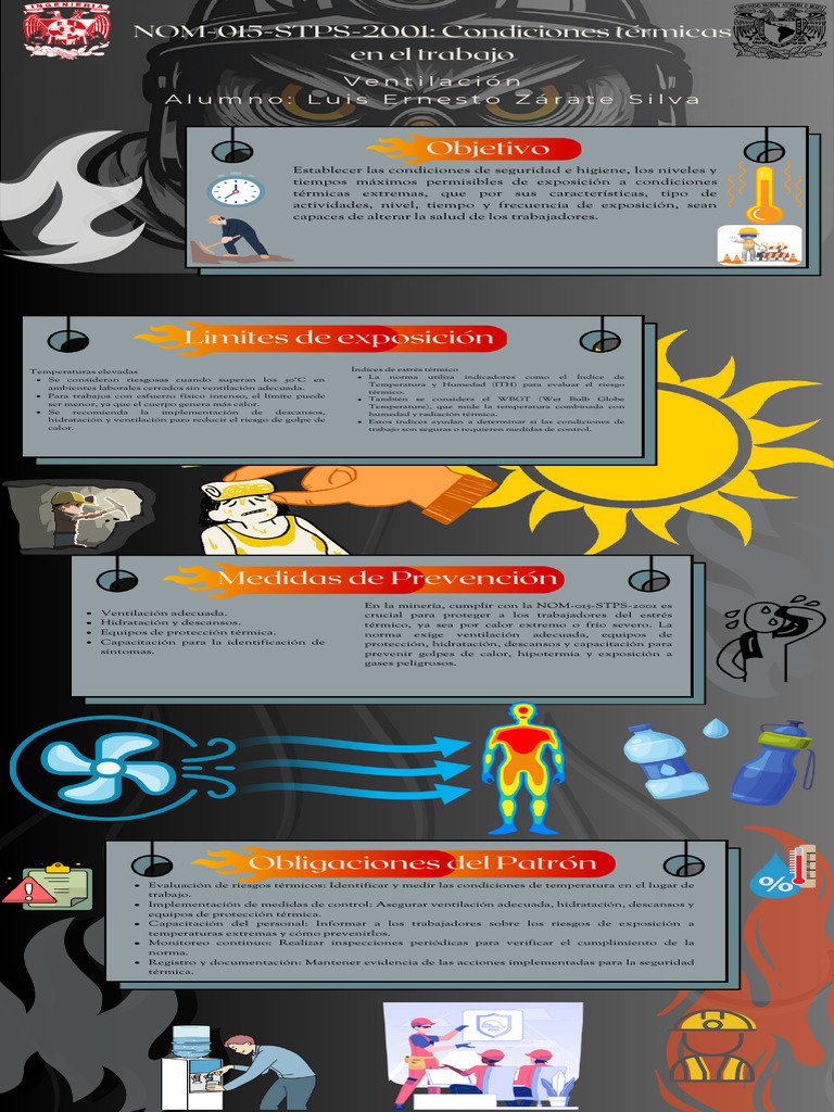 Infografía NOM-015-STPS-2001 Condiciones Térmicas en El Trabajo | PDF ...