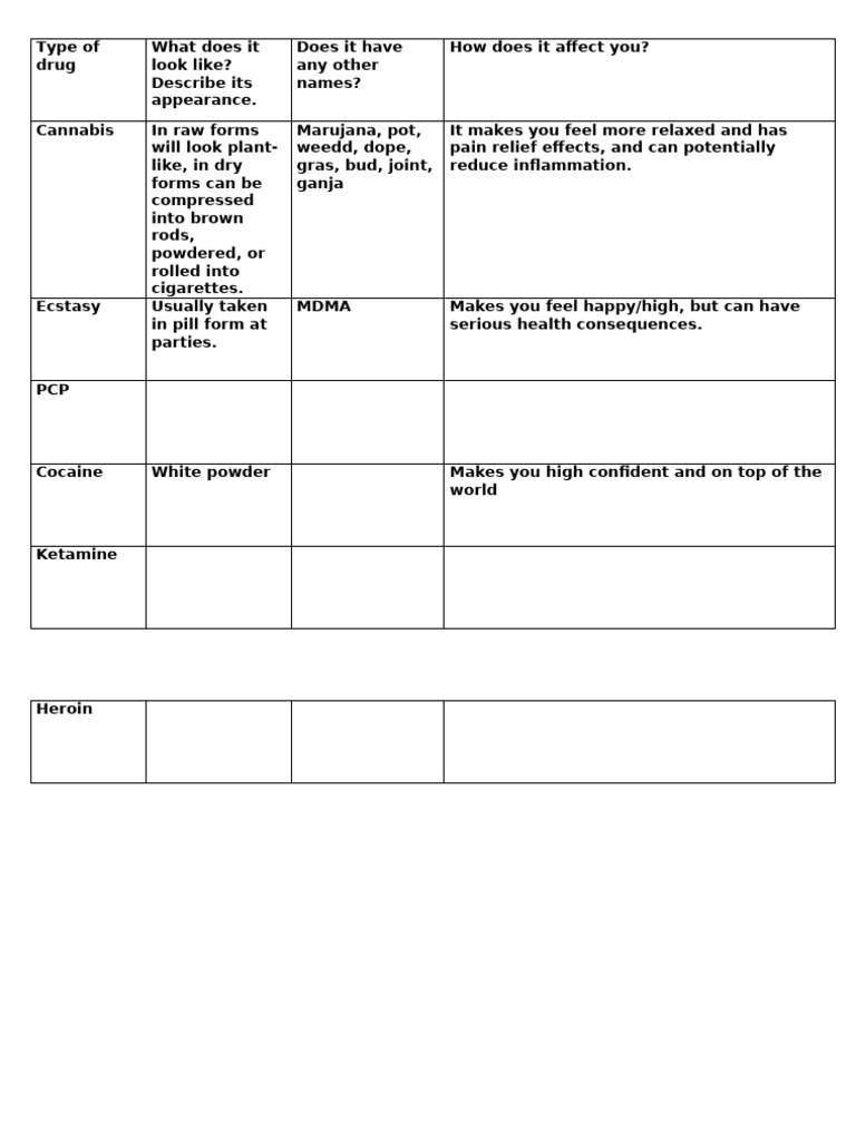 1 Drugs Table | PDF