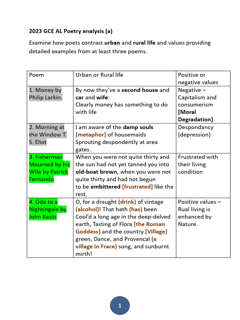 2023 GCE AL Poetry Analysis (A) | PDF | John Keats