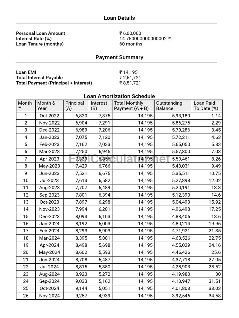 Loan Amortization Schedule | PDF | Chess | Chess Openings