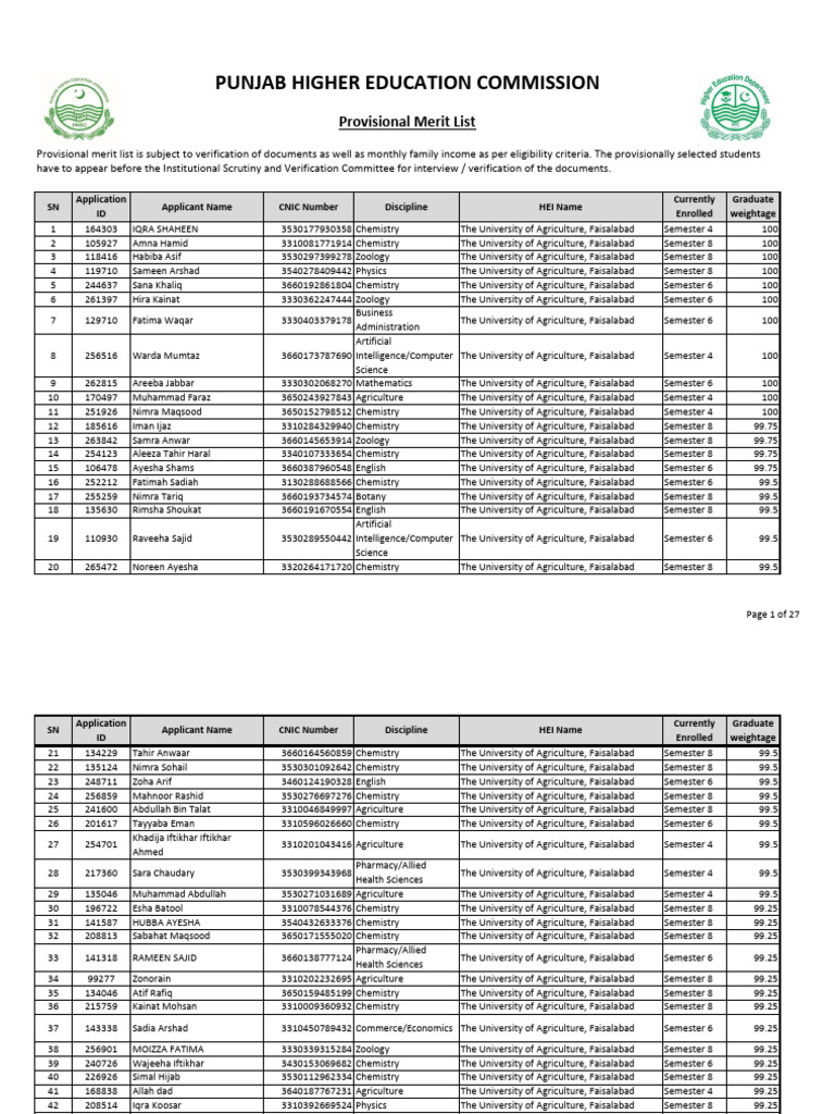 Provisional Merit List for HEI Students | PDF