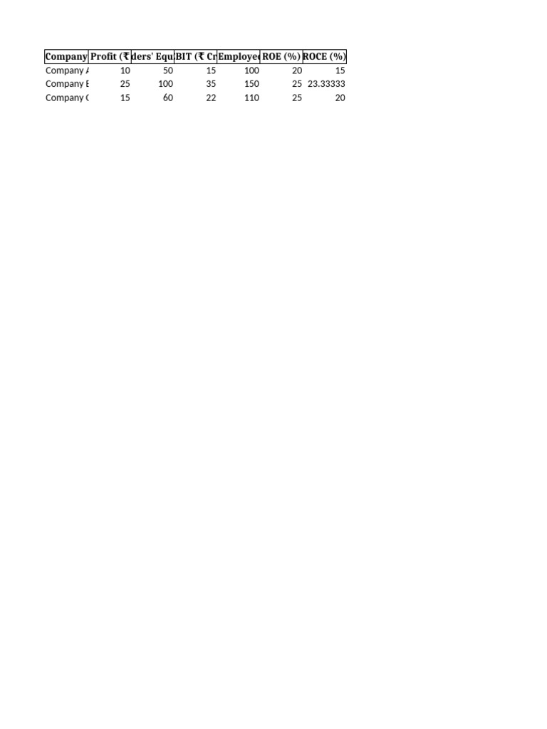 ROE ROCE Calculator With Formulas | PDF
