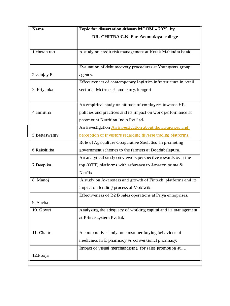 Arunodaya Project Mcom Dessertation Titles DR - Chitra CN | PDF