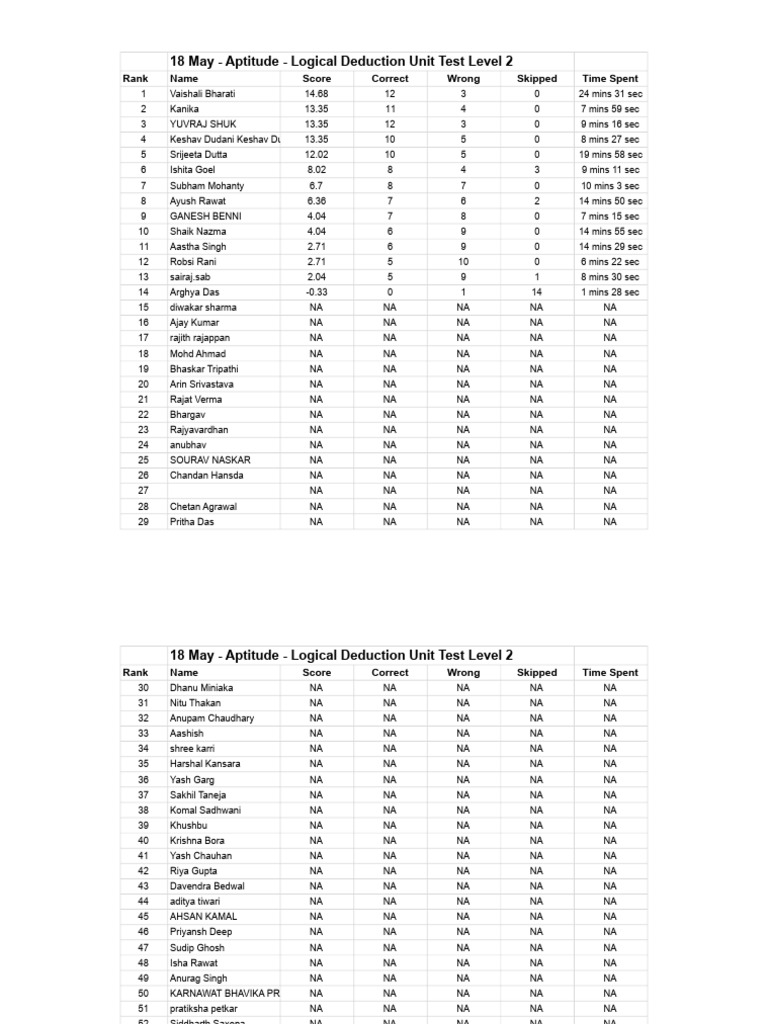 Unit - Test - (Apti) - Logical - Deduction - Level - 2 - Unit - Test ...