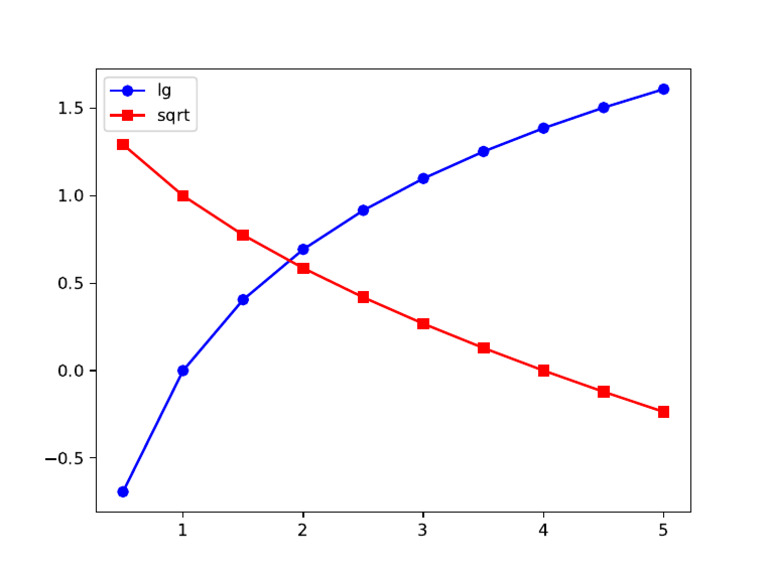 Test Graph | PDF