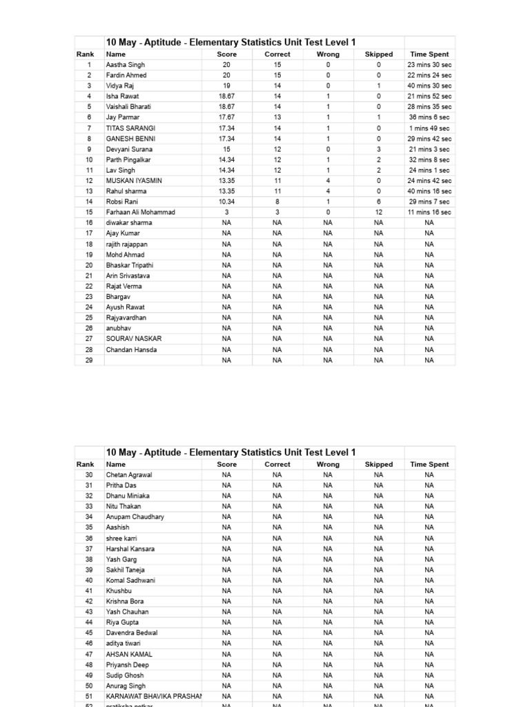 Unit - Test - (Apti) - Elementary - Statics - Level - 1 - Unit - Test ...