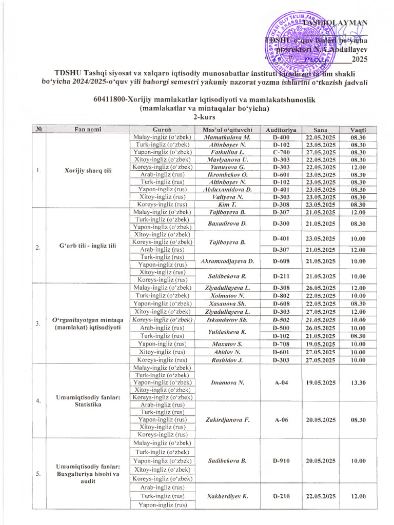 Tashqi Siyosat Va Xalqaro Iqtisodiy Munosabatlar 2-Kurs | PDF