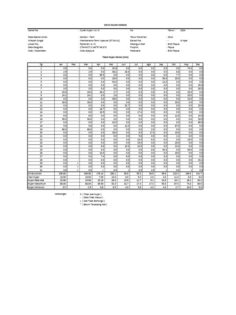 6.PCH IAIN (1) | PDF