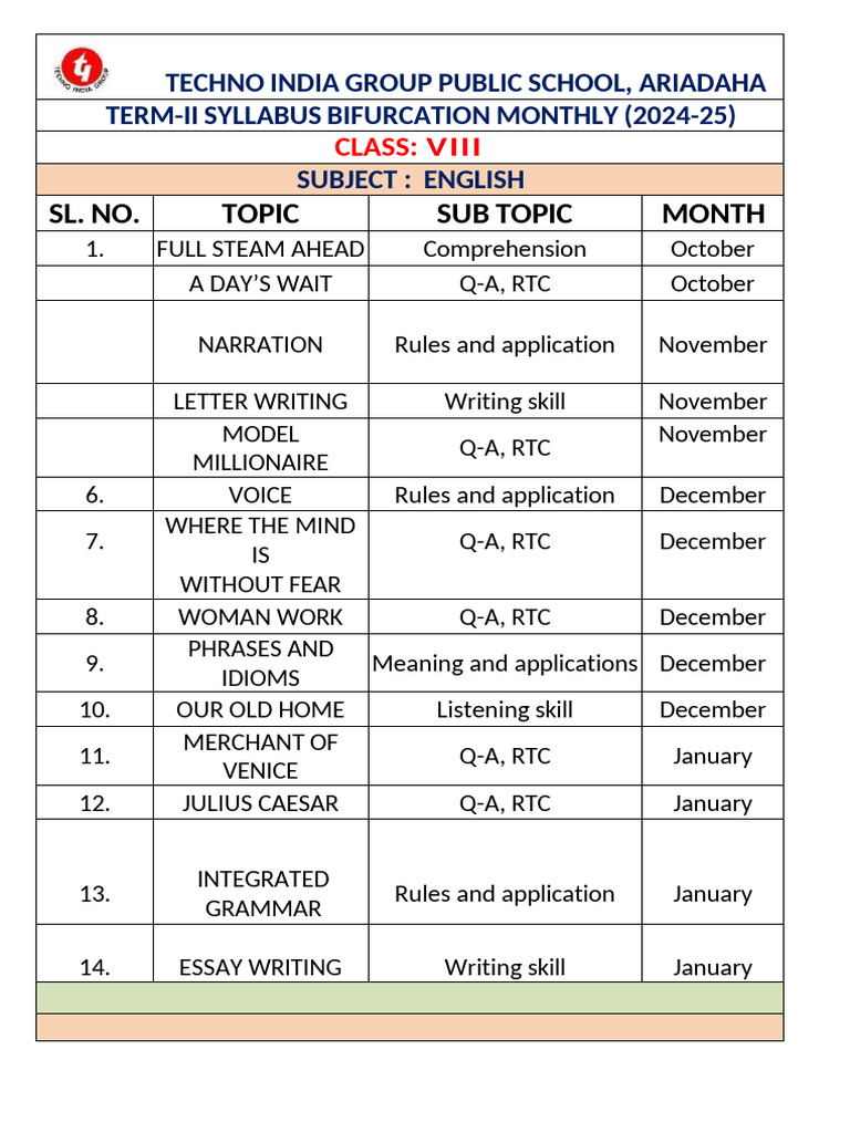 SYLLABUS BIFURCATION 2024-25 TERM 2 CLASS 8 - Final | PDF | Area