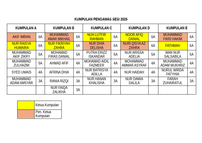 Kumpulan & Jadual Bertugas Pengawas Sesi 2025 | PDF