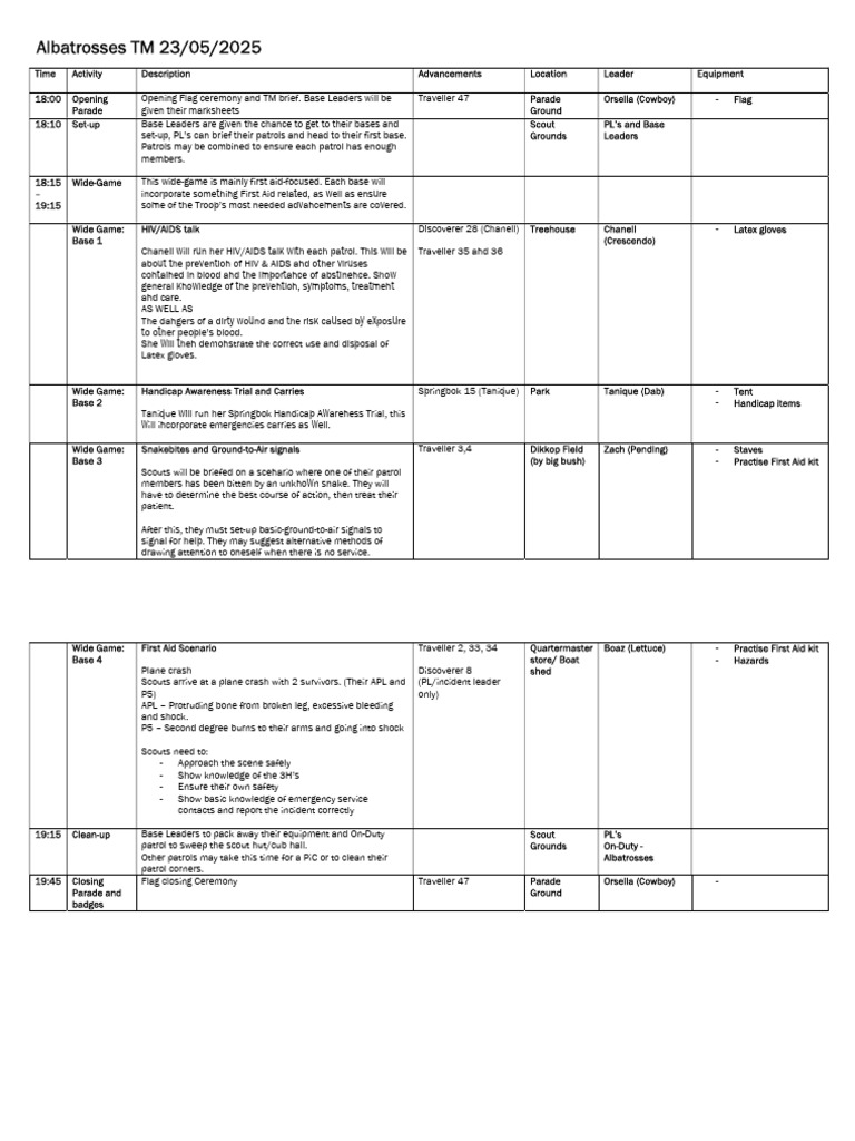 A Scout Troop Meeting Plan Including First Aid and Ground To Air ...
