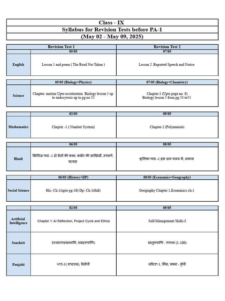 Mpps Class 9 Pa 1 Syllabus | PDF