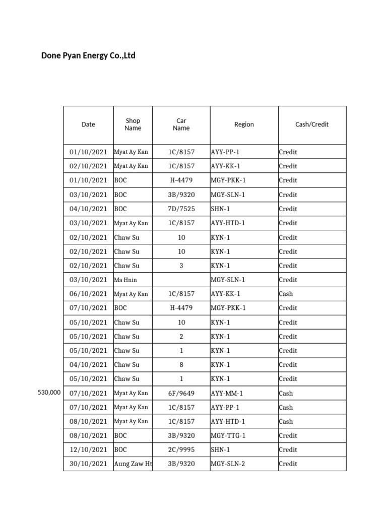 Done Pyan Energy Co.,Ltd: Date Region Cash/Credit Shop Name Car Name | PDF | Myanmar