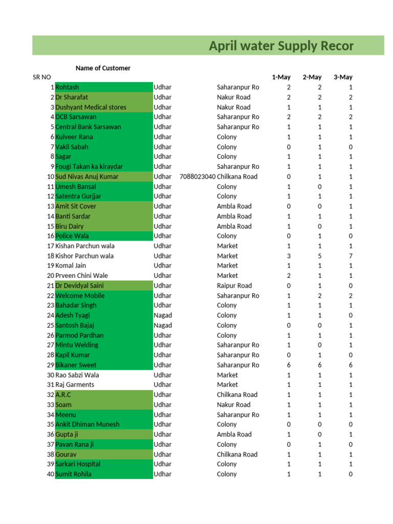 April Water Supply Records Summary | PDF