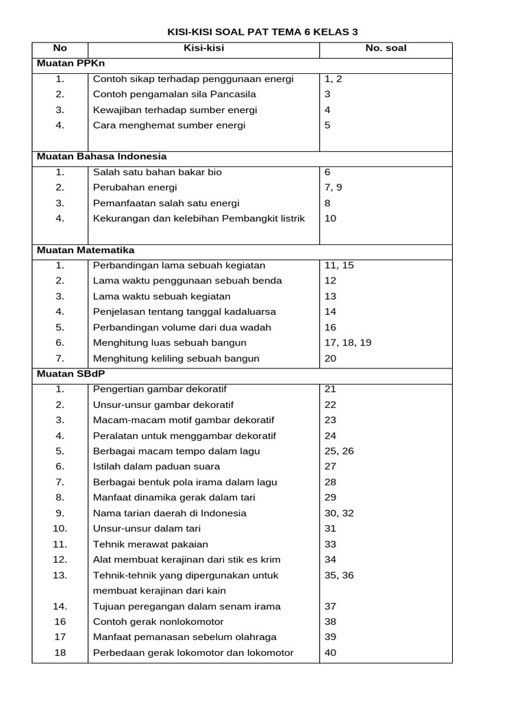 Kelas 3 - Kisi-Kisi Tema 6 | PDF