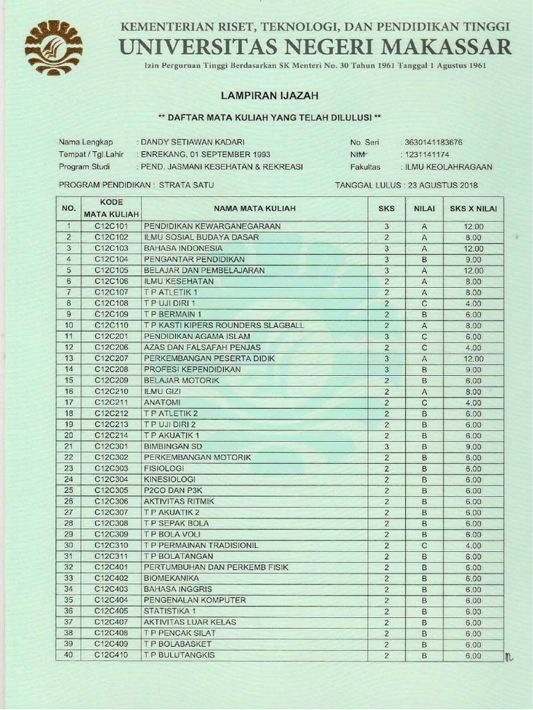 TRANSKRIP NILAI Dandi | PDF