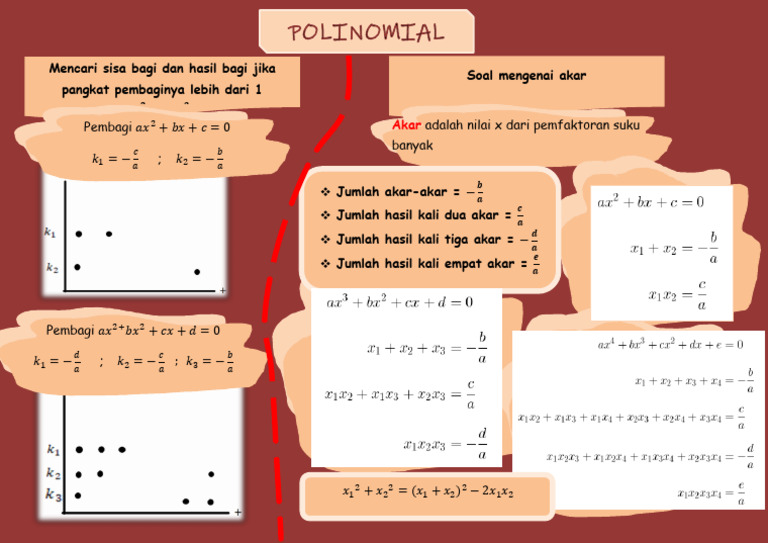polinomial | PDF