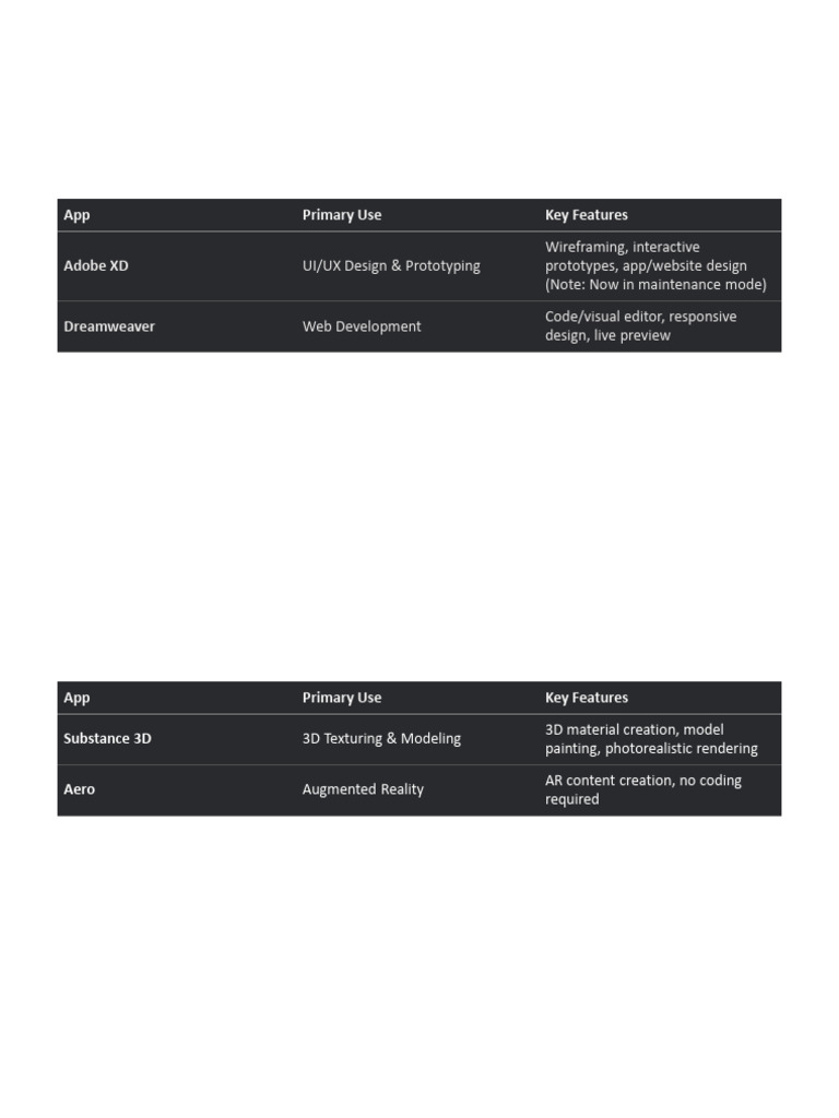 Overview of Adobe Apps and Uses | PDF | Adobe Photoshop | Adobe Illustrator