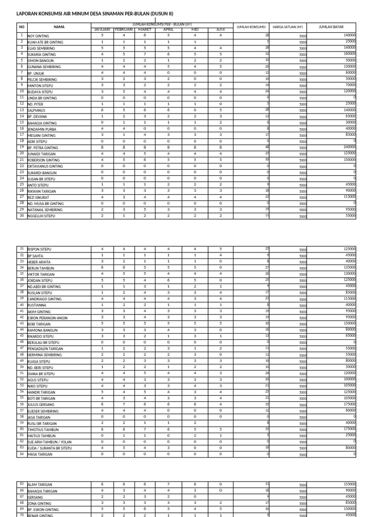 Laporan Air Minum Desa Sinaman Perbulan | PDF