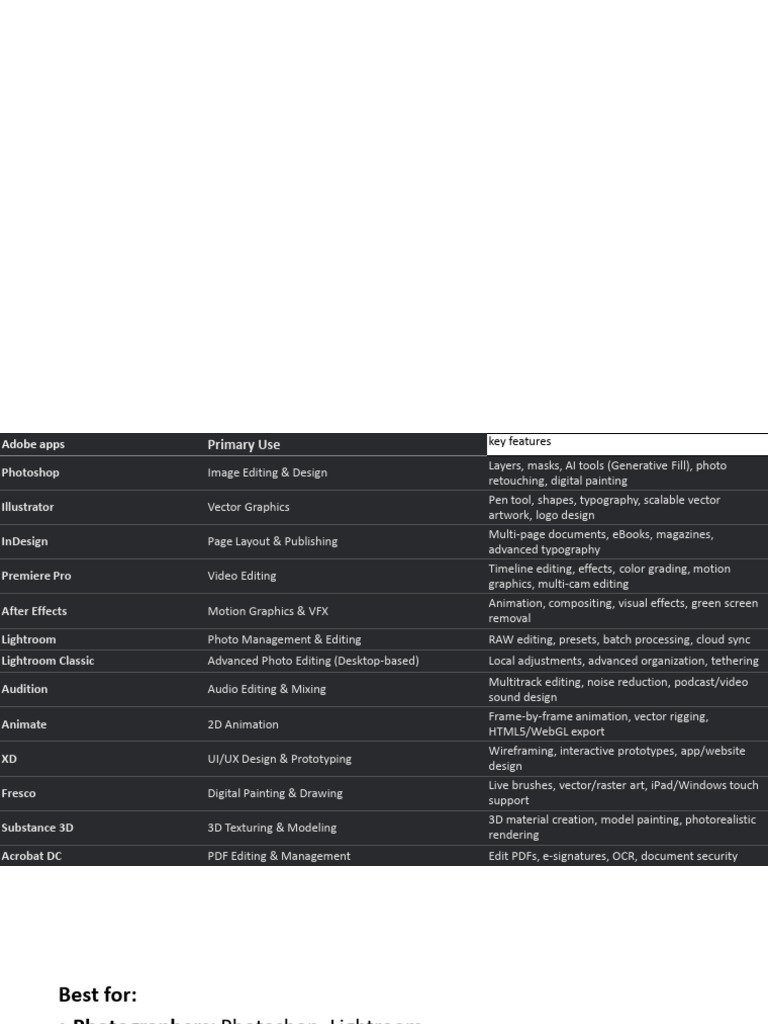 Adobe Creative Cloud App Overview | PDF | Adobe Photoshop | Image Editing