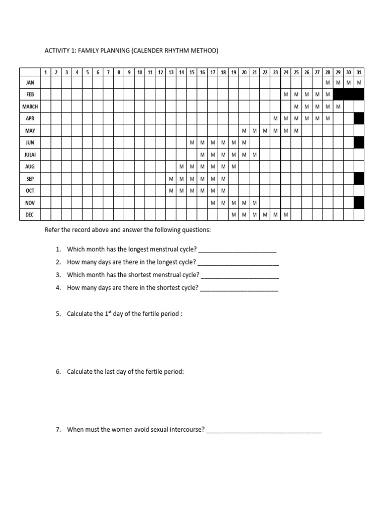 Latihan Calender Rhythm Method PDF | PDF