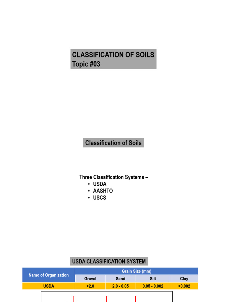Soil Classification - Tpoic 03 | PDF | Agriculture | Physical Geography