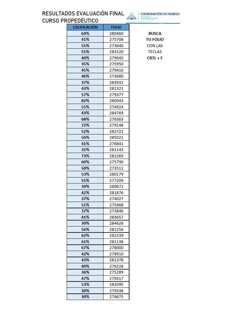 CALIFICACION EXAMEN FINAL PROPEDÉUTICO 2025-1 MEDICINA | PDF