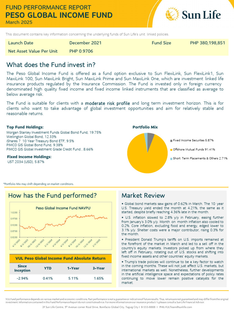 Fund Fact Sheets NAVPU Peso Global Income Fund | PDF | Fixed Income ...