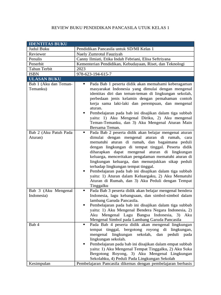 Review Buku Pancasila Kelas 1 - Naely | PDF