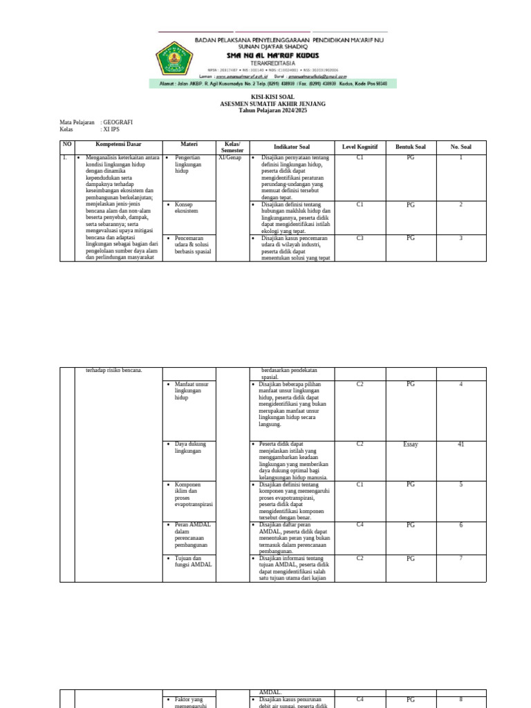 byme KISI KISI GEOGRAFI KELAS XI | PDF