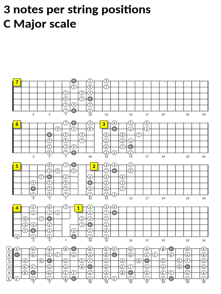 C and E Major Scale Patterns | PDF