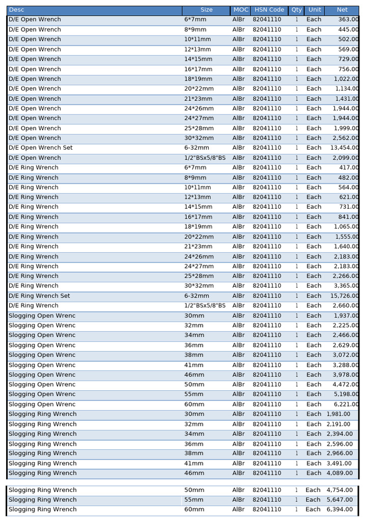 2025 Non-Sparking Tools Price List | PDF