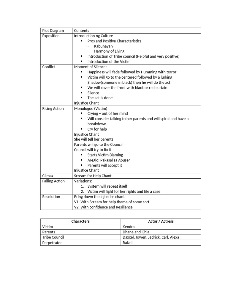 Plot-Diagram 2 | PDF