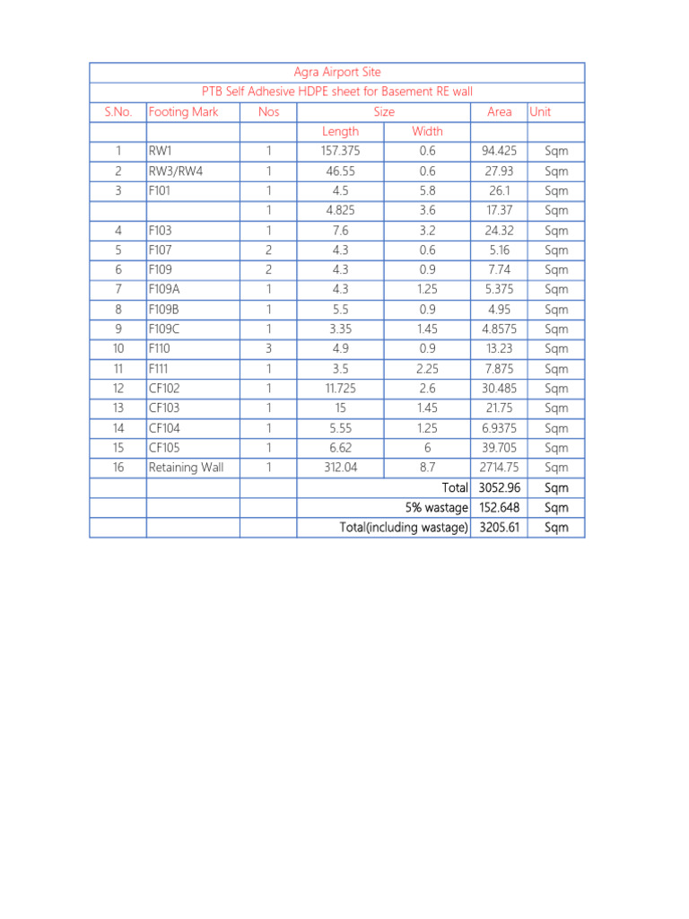 HDPE Sheet-Self Adhesive Qty | PDF
