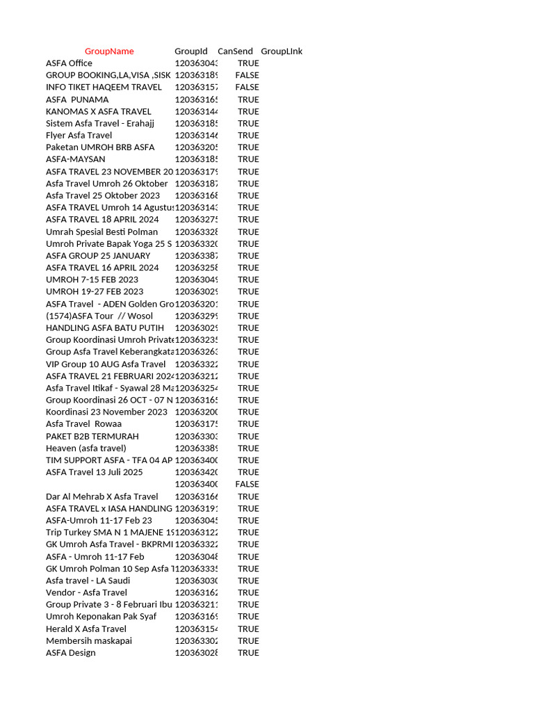 GroupList Kantor | PDF