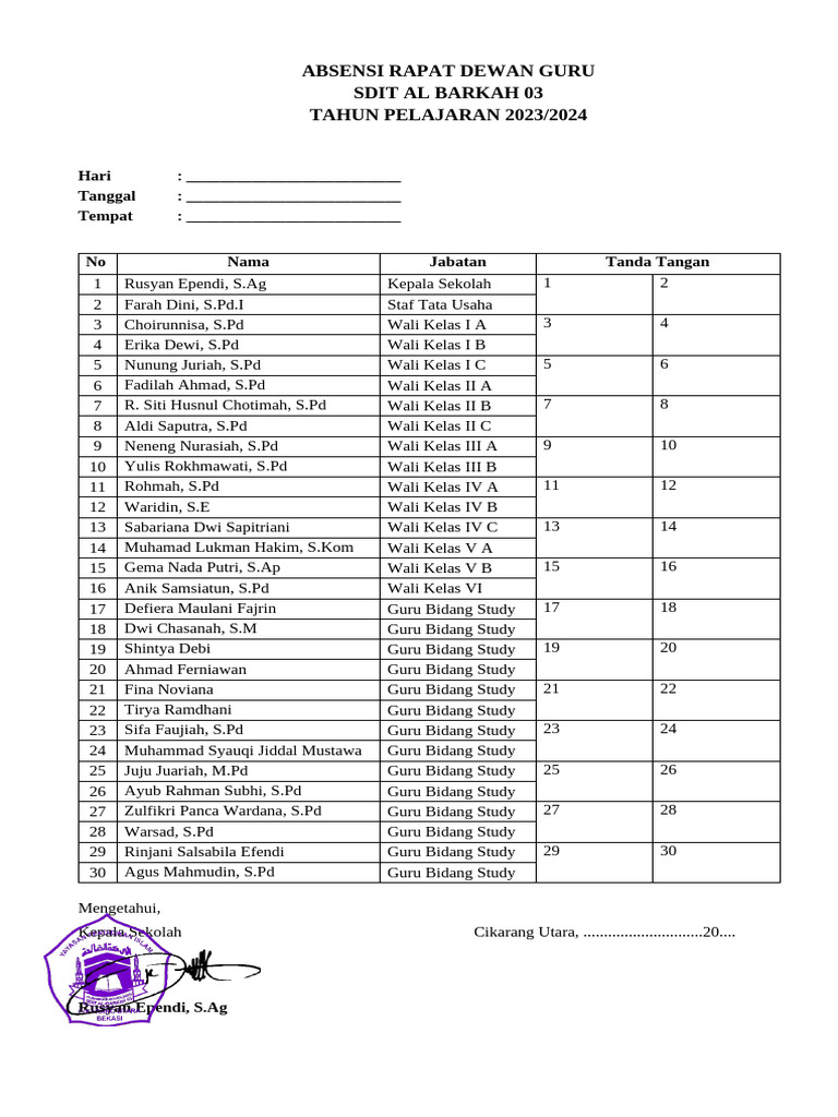 Contoh Absen Rapat Guru SDIT | PDF