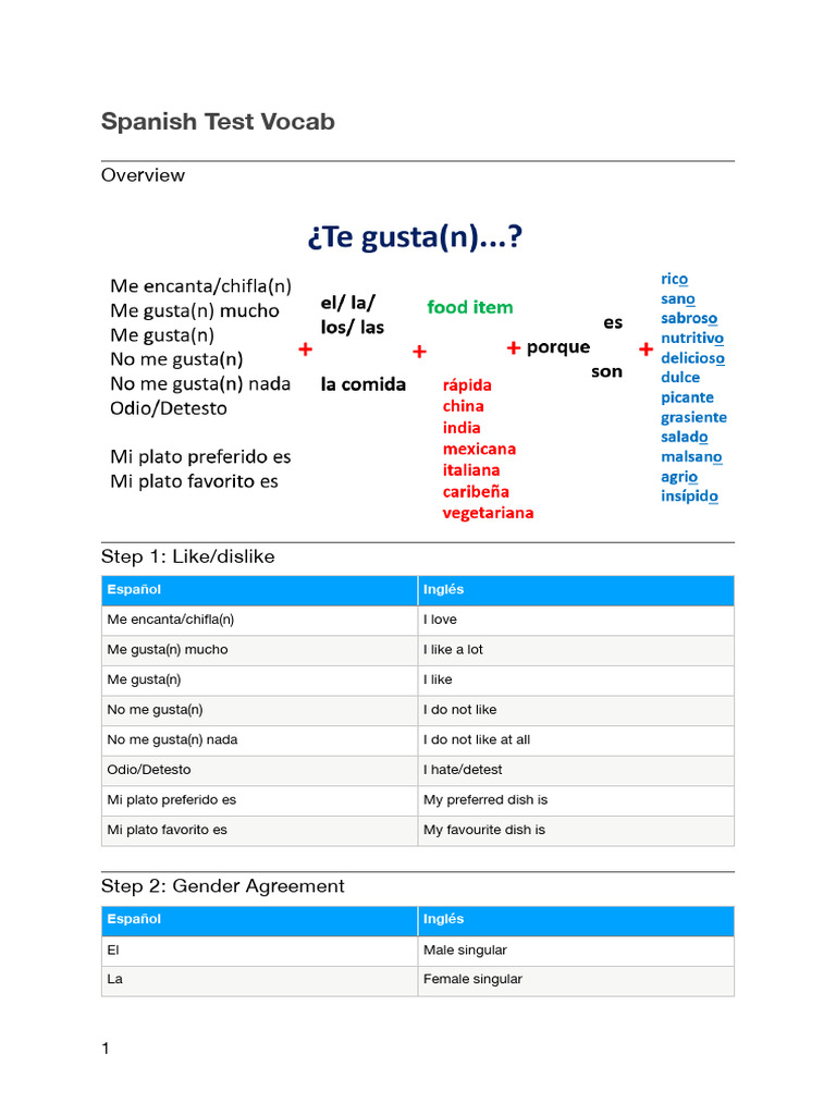 Spanish Test Vocab | PDF
