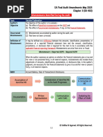 Isa 450 | PDF | Financial Audit | Audit