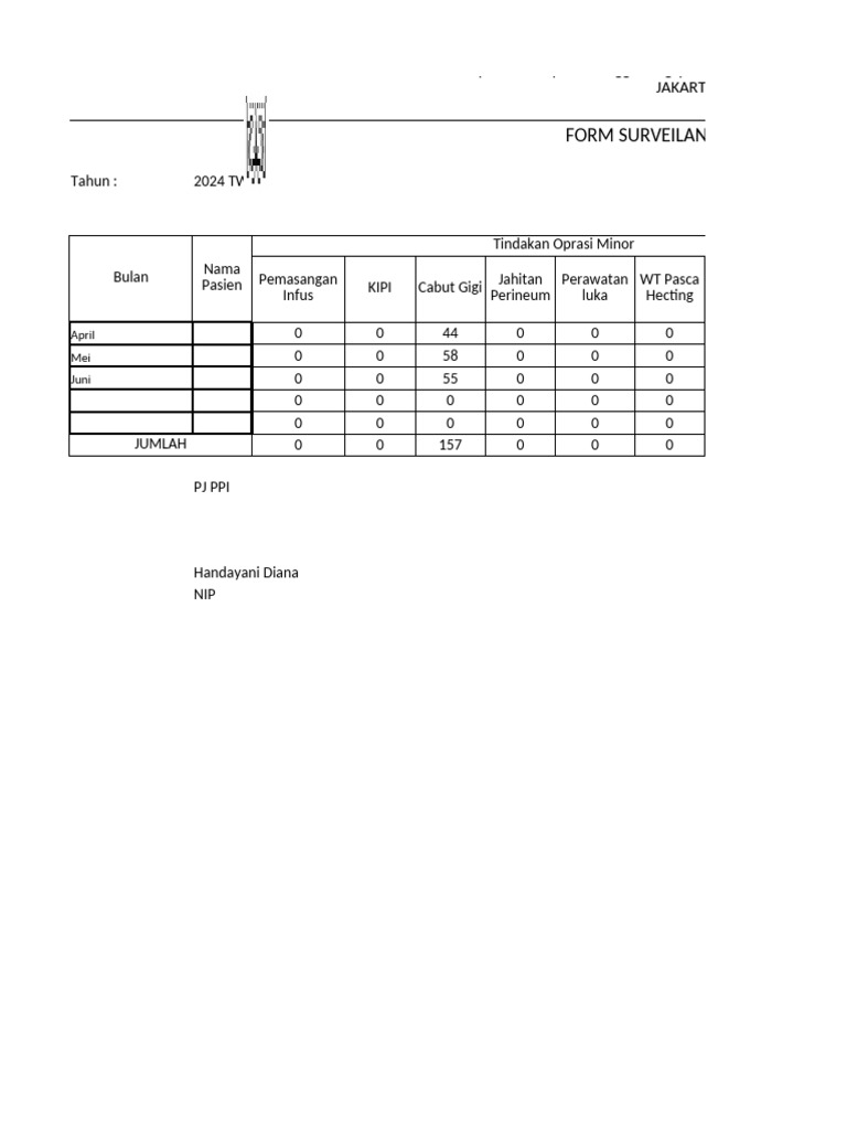 Laporan Format Surveilans PPI Bulanan-Laporan Format Surveilans PPI Bulanan | PDF