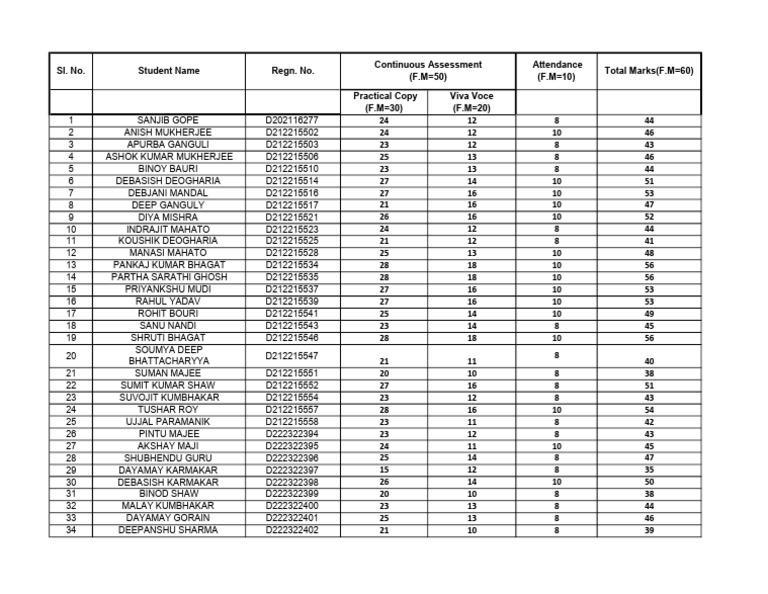 Energy Consevation & Audit - Final Sessional Internal Marks | PDF