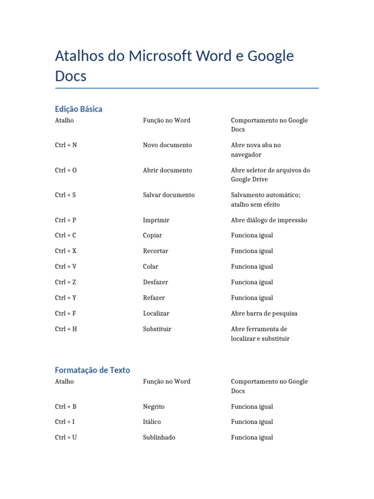 Atalhos Word Vs Google Docs | PDF | Botão Ctrl | Interação humano ...