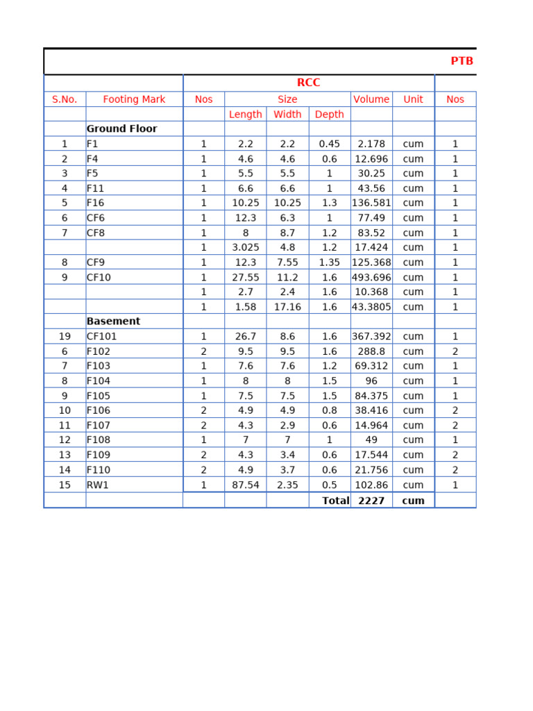 PTB Footing Concrete | PDF