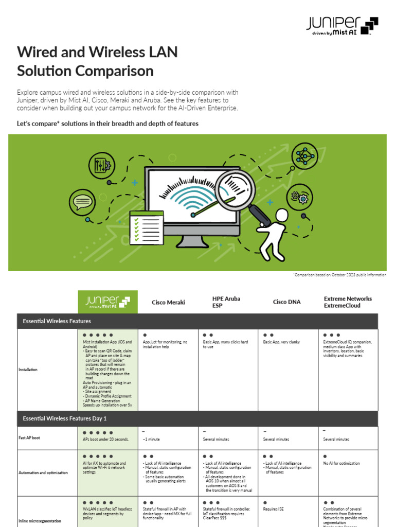 Campus LAN Solutions Comparison | PDF | Databases | Virtualization