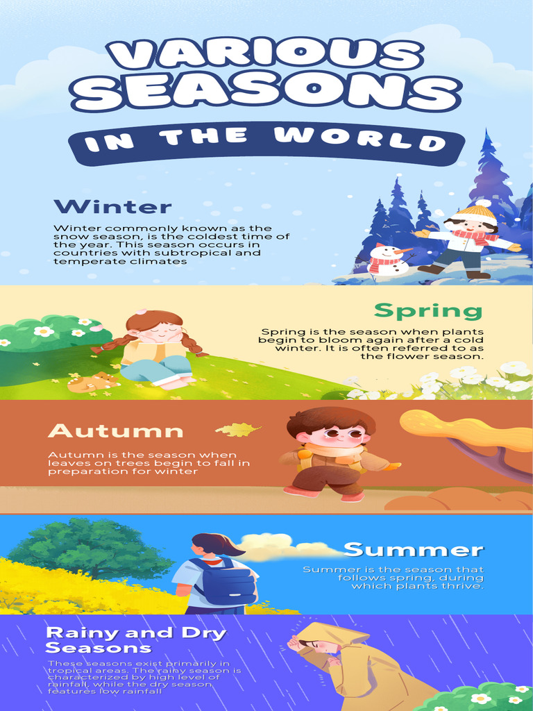 Colorful Illustration Various Seasons in the World Infographic_20250525 ...