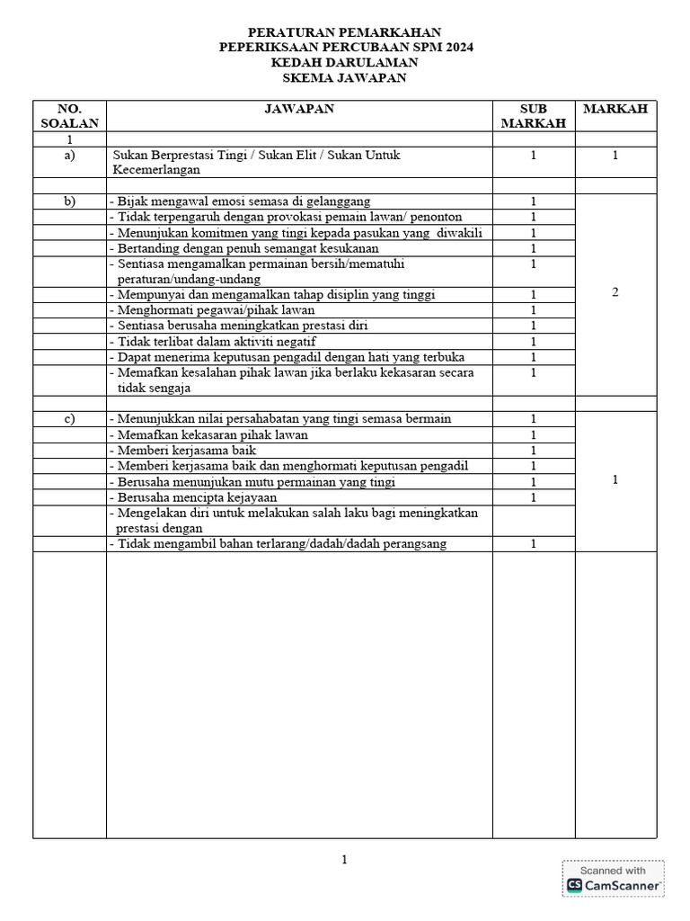 2024 Skema Trial Sains Sukan Kedah K2 | PDF