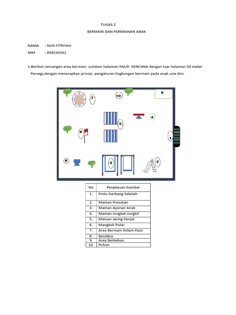 Tugas 2 Bermain Dan Permainan Anak | PDF